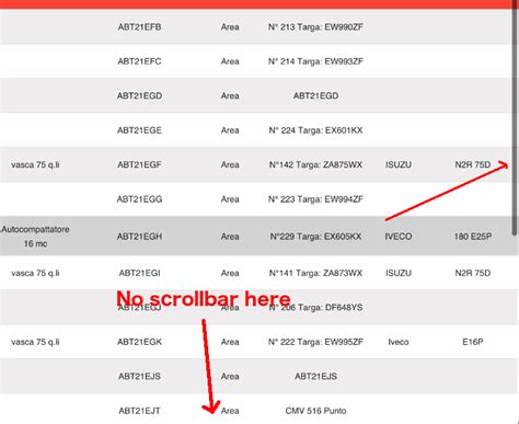 angularjs horizontal scrollbar ever visible stack overflow