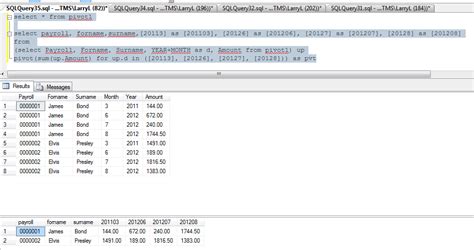sql server pivot with multiple x axis columns stack overflow