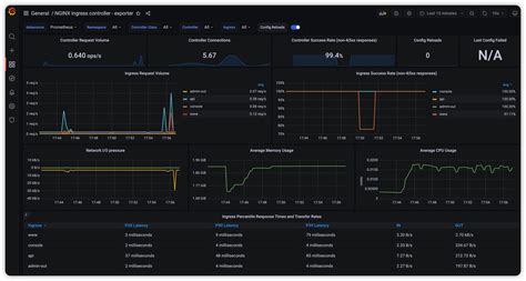 prometheus 监控 ingress nginx controller linux修行之路