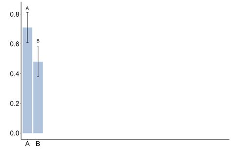 r spacing on x axis using ggplot2 discrete scale stack overflow