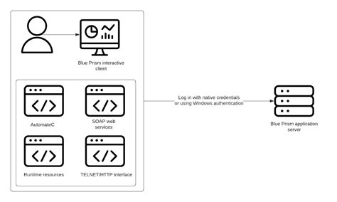 authentication server