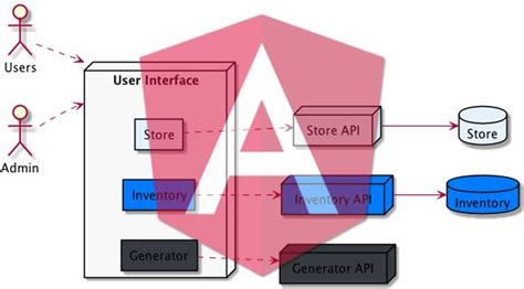 i m a developer — mean stack angular 2 and angular cli