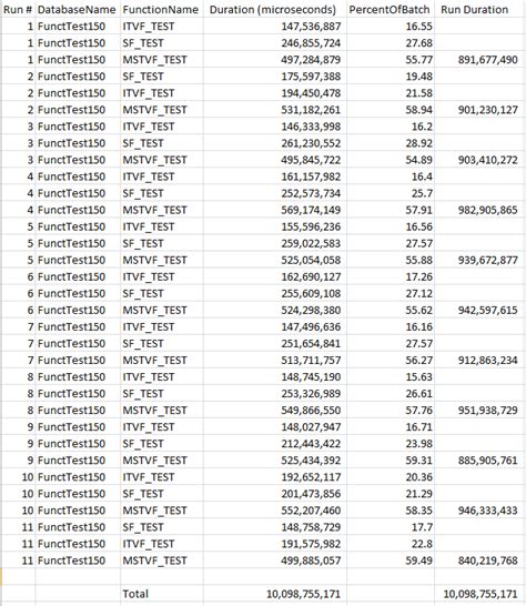 scalar udf inlining in sql server 2019 sqlservercentral