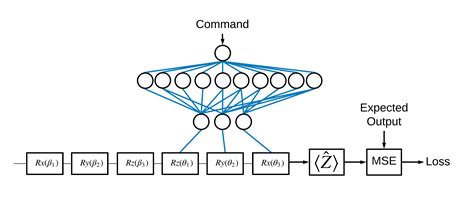 github tensorflow quantum hybrid quantum classical machine learning