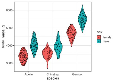 how to make grouped violinplot with jittered data points in r data