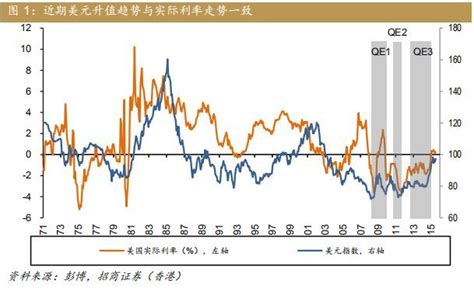 美联储为什么加息？加息对于美国意味着什么？ 新闻频道 和讯网