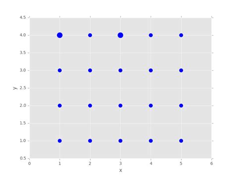 python resample 2d coordinates with values in pandas stack overflow