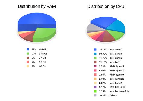 mql5 cloud network reaches the capacity of 34 000 cores news