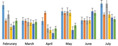 Mean Temporal And Spatial Variations In Total Dissolved Solid Tds