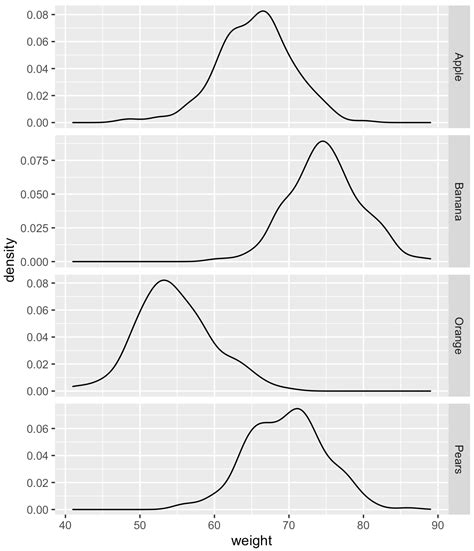 how to extract the density value from ggplot in r