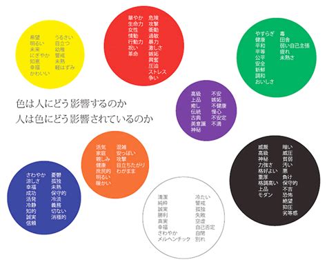 【成果を上げる色の選び方】色彩心理学から学ぶ サイトカラーの「正解」 色 心理 心理学 色の心理学