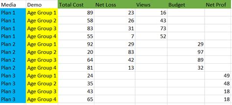 python create multi index and transpose data with pandas with columns