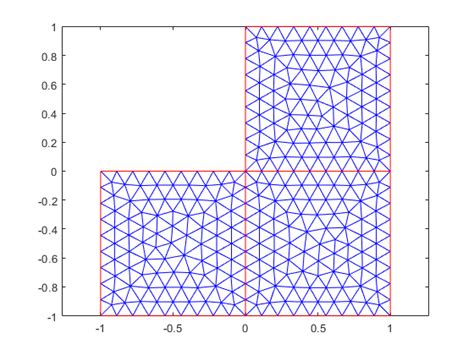 create triangular or tetrahedral mesh matlab generatemesh mathworks