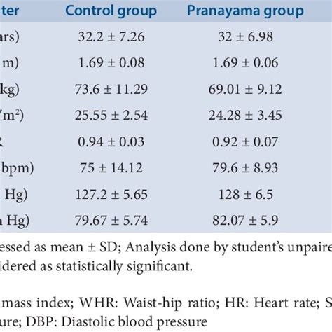 Comparison Of Anthropometric And Baseline Cardiovascular Parameters