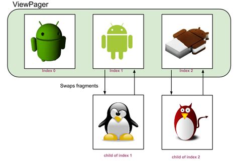 how to add a fragment inside a viewpager using nested fragment android