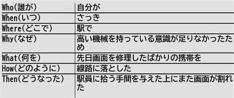 健常者エミュレータ事例集wiki On Twitter [新規記事] 落とす可能性のある場所では携帯をきちんと持つべきである 健常者