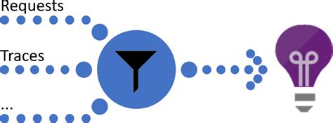 filter application insights events in asp core meziantou s blog