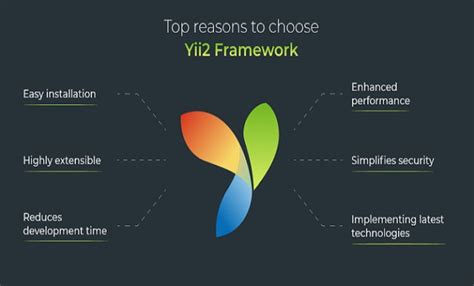 develop or fix bug website using php laravel wordpress web yii yii1