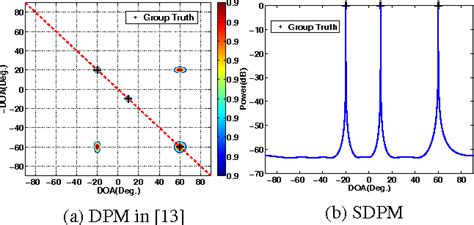 Figure 1 From Array Covariance Matrix Based Atomic Norm Minimization