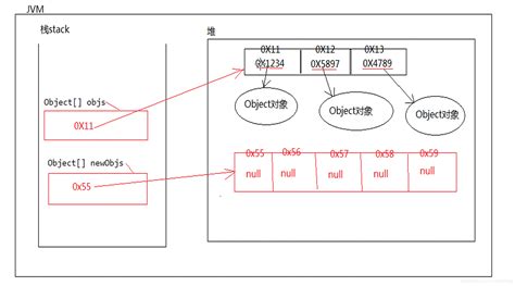 java一维数组与二维数组 java一维数组和二维数组的区别 csdn博客