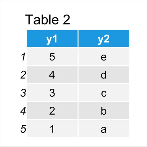rbind data frames by column index in r ignore variable names