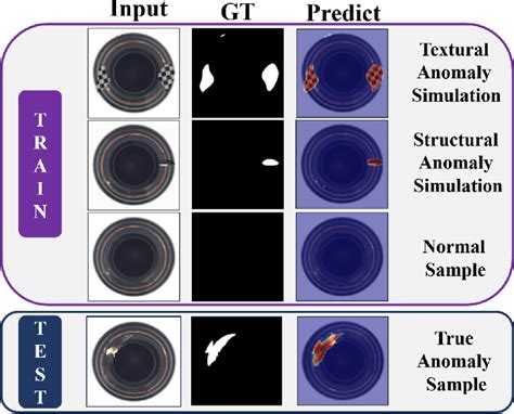 Figure 1 From Memseg A Semi Supervised Method For Image Surface Defect