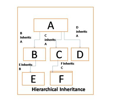 inheritance