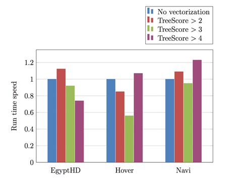 [solved] Adding Lines To Bar Charts 9to5science