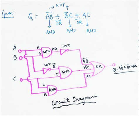 Circuit Diagram Logic Gates Latex