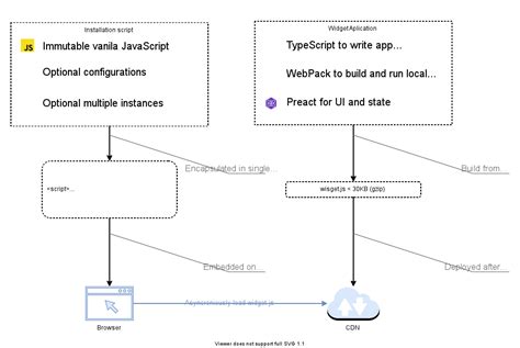 39 embeddable javascript widget tutorial javascript nerd answer
