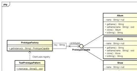 javathinkingbeyond prototype design pattern in java