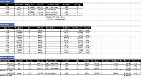sql server how to get subtotals using sql with multiple