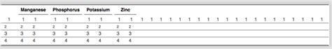 r how to stop kable from repeating one row to the end of