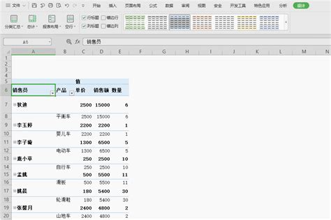 数据透视表如何 显示和隐藏分类汇总 wps学堂