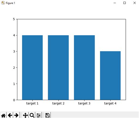 création d un histogramme avec matplotlib python