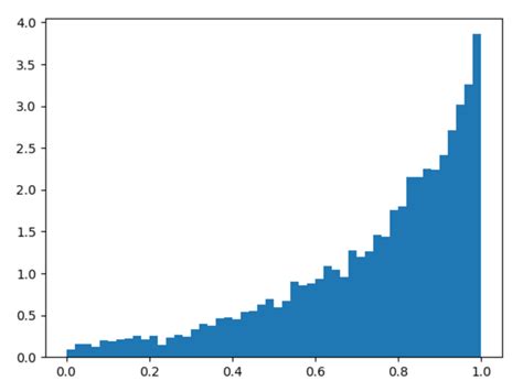 numpy random standard gamma in python geeksforgeeks