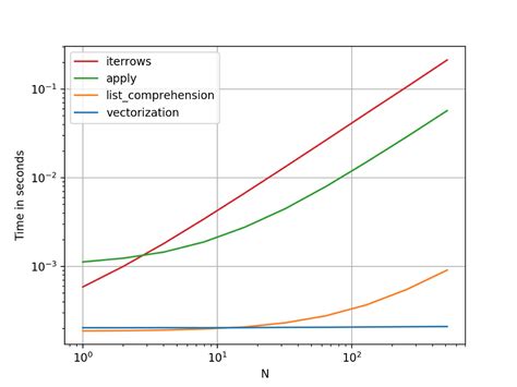 python best practices for data science by faisal