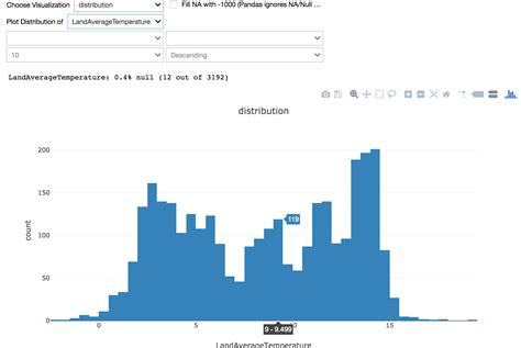 pandas data exploration utility package · pypi