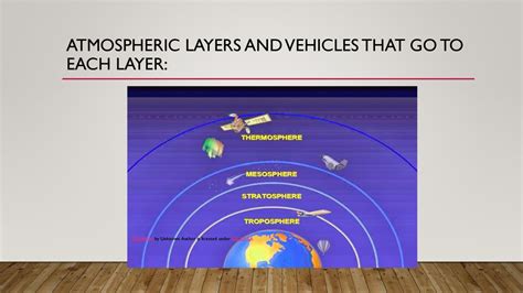 Atmospheric Layers Ppt Download