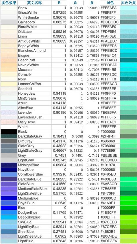 Matlab Rgb 颜色对照表 0 1之间取值 文档下载
