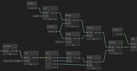 unity shader graph parallax offset sub graph album on imgur