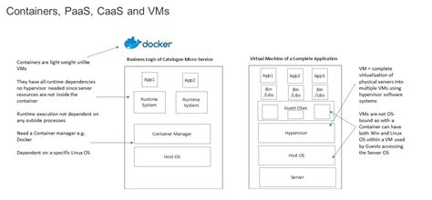 aws containers docker kubernetes trilogix cloud