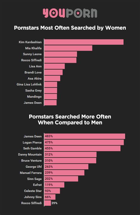 women and youporn youporn world