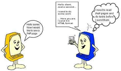 php get hyperlink url onclick stack overflow