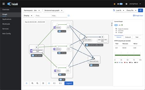 eventual consistency with spring for apache kafka part 2