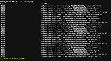 sqoop import from mysql to hive and hbase