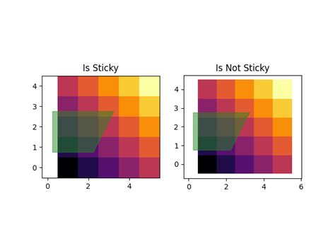 controlling view limits using margins and sticky edges — matplotlib 3 3