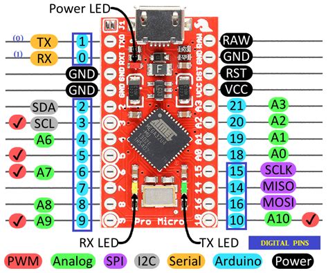 16 button 8229bsf touchpad sensor revisited