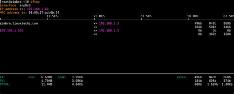 top 12 command line tools to monitor linux