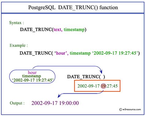postgresql date trunc function w3resource